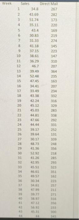 Solved Group Assignment 3: Simple Linear Regression Please | Chegg.com