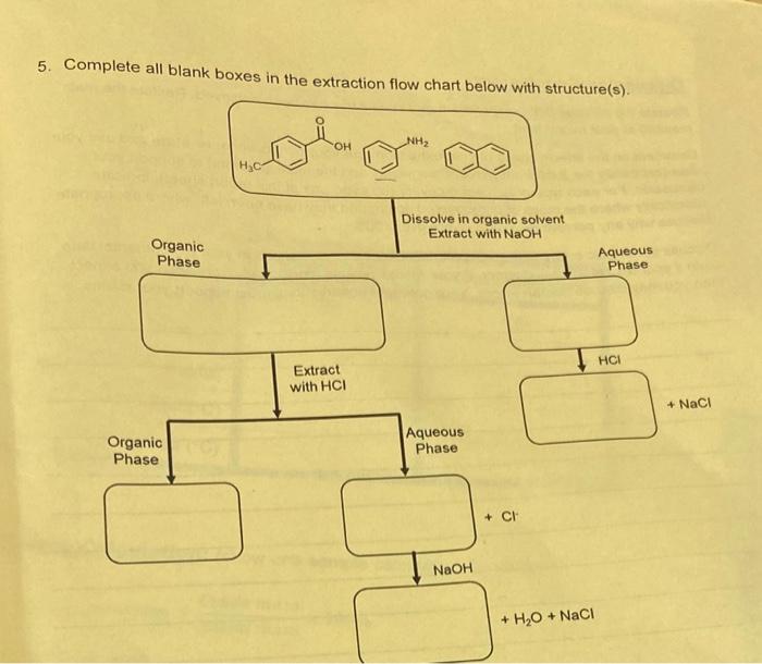 5. Complete all blank boxes in the extraction flow | Chegg.com