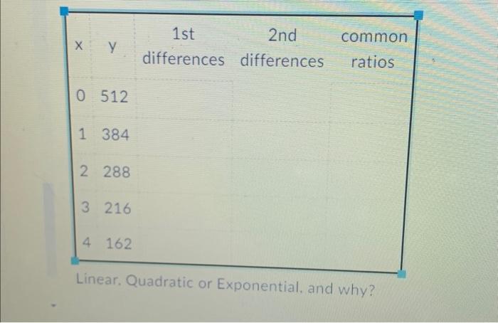 Solved Use first and second differences or common ratios to | Chegg.com