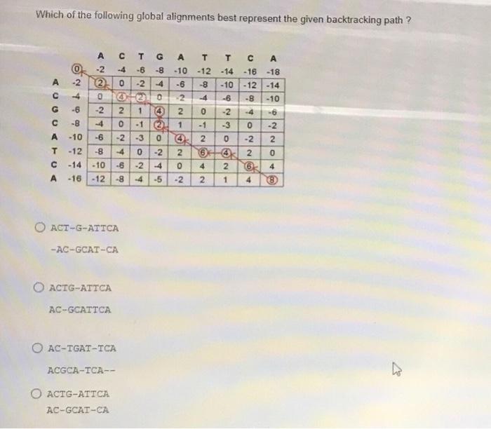 Solved Which of the following global alignments best | Chegg.com
