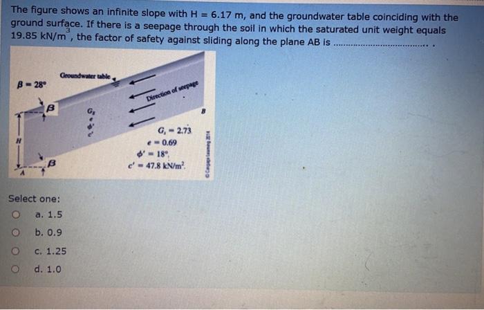 Solved The figure shows an infinite slope with H = 6.17 m, | Chegg.com