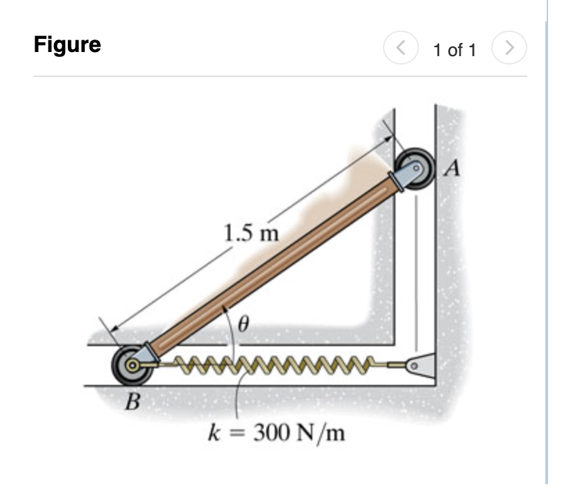 The 18-kg rod is released from rest when \theta | Chegg.com