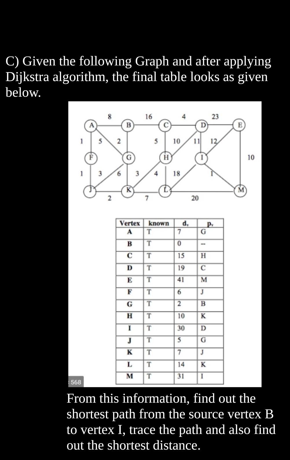 HOMEWORK 3 CS 525 (Theory of Algorithms) GRAPH THEORY | Chegg.com