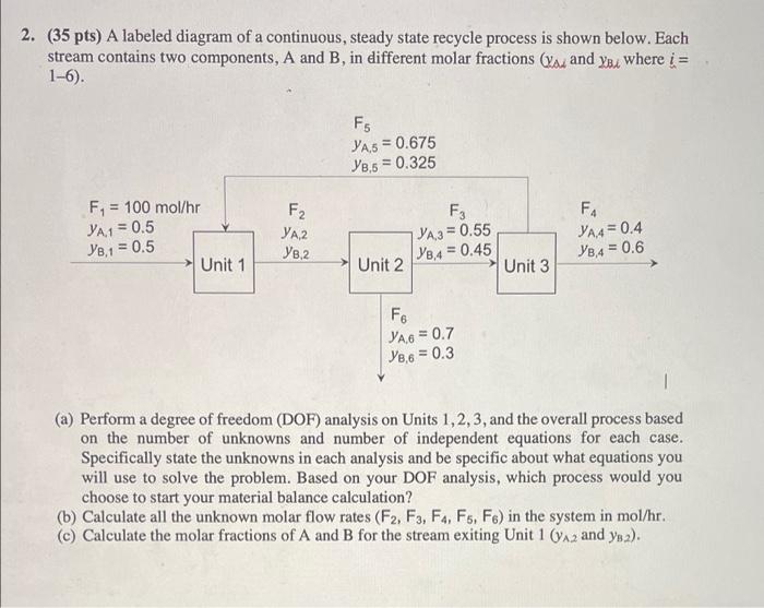 Solved 2. (35 pts) A labeled diagram of a continuous, steady | Chegg.com