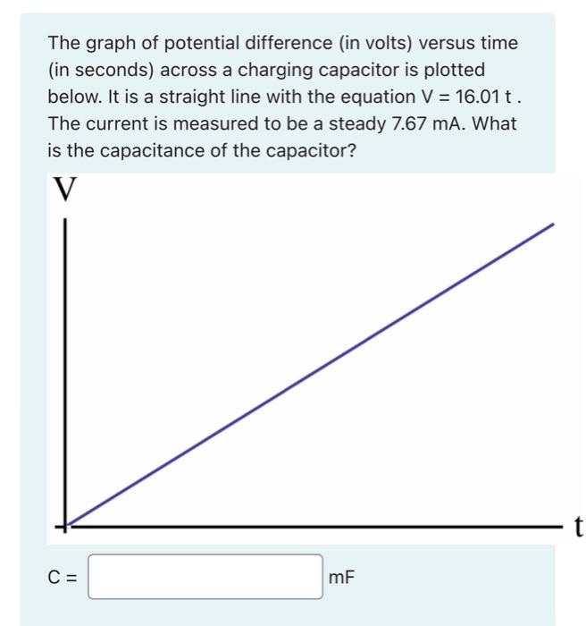 Solved The graph of potential difference (in volts) versus | Chegg.com