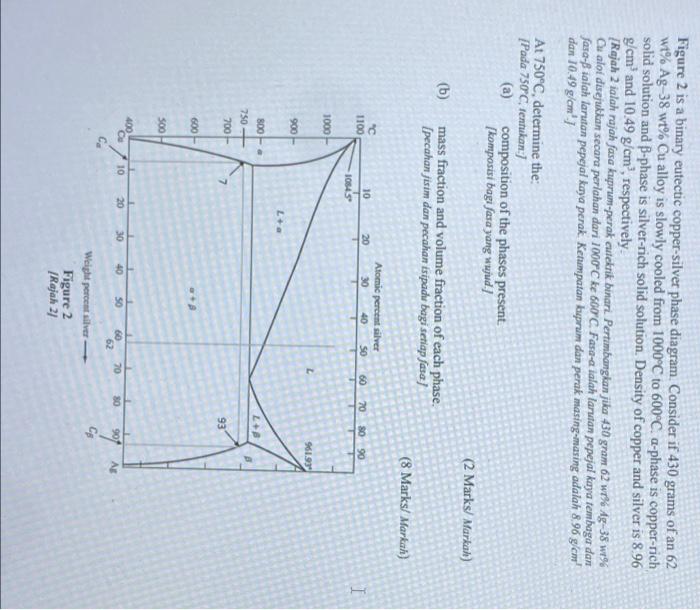 Solved Figure 2 is a binary eutectic copper-silver phase | Chegg.com