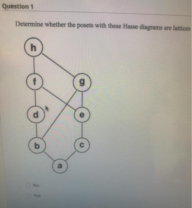 Solved Question 1 Determine Whether The Posets With These