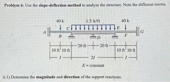 Problem 6: Use the slope-deflection method to analyze | Chegg.com