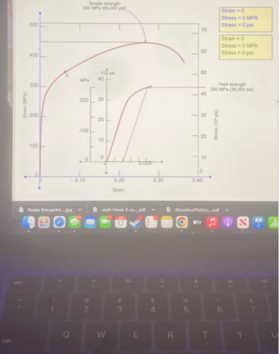 Solved Consider the brass alloy the stress strain behavior | Chegg.com