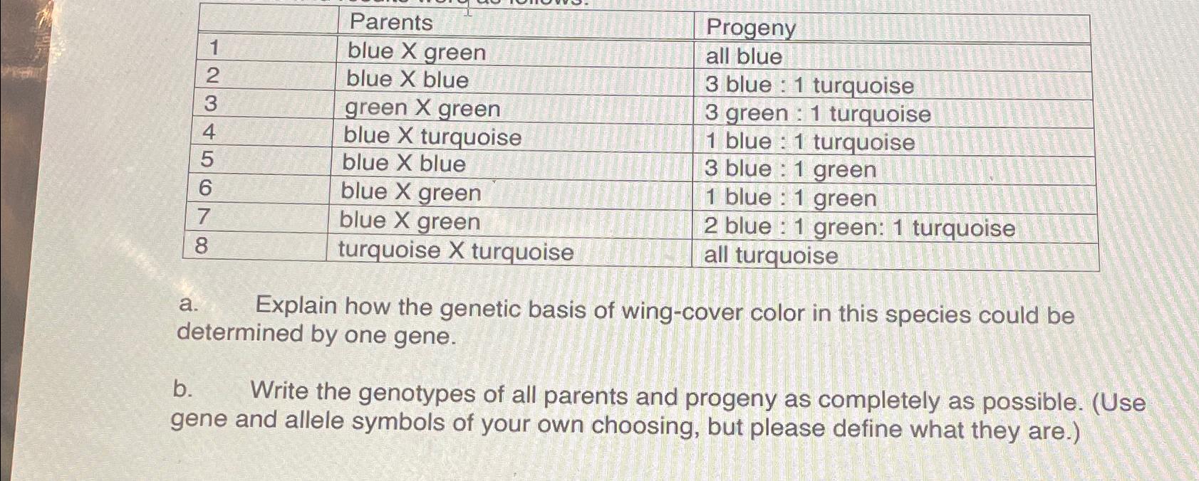 Solved \table[[,Parents,Progeny],[1,blue x ﻿green,all | Chegg.com