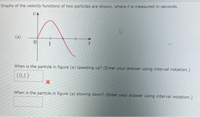 Solved Graphs of the velocity functions of two particles are | Chegg.com