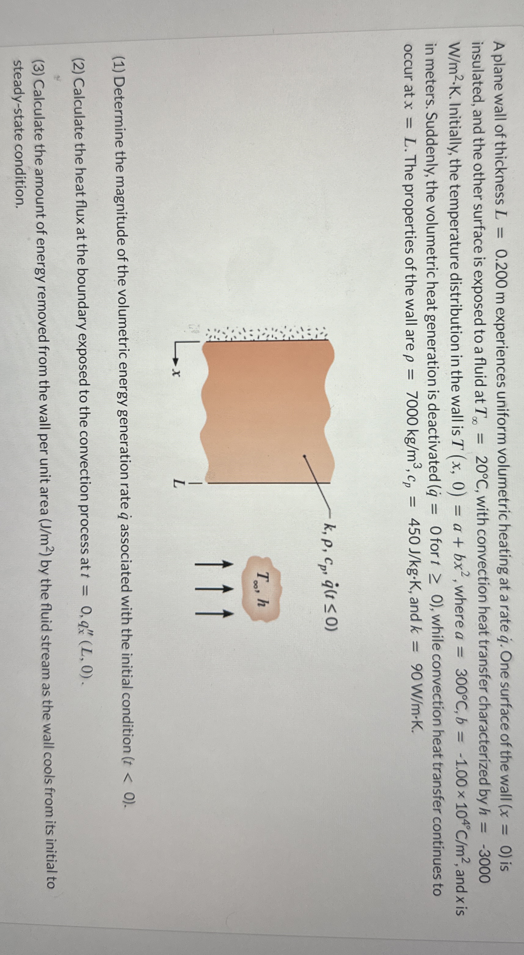 Solved A plane wall of thickness L=0.200m ﻿experiences | Chegg.com
