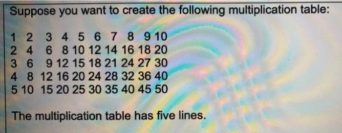 Solved Suppose you want to create the following | Chegg.com