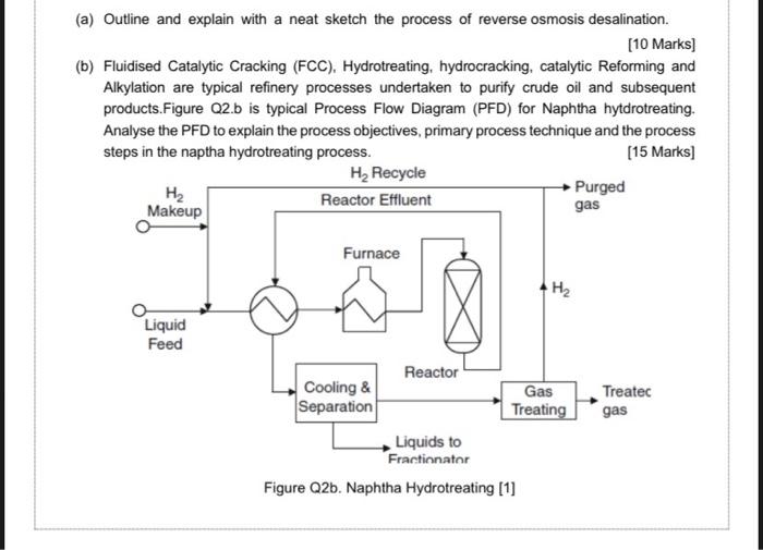 Solved (a) Outline and explain with a neat sketch the | Chegg.com