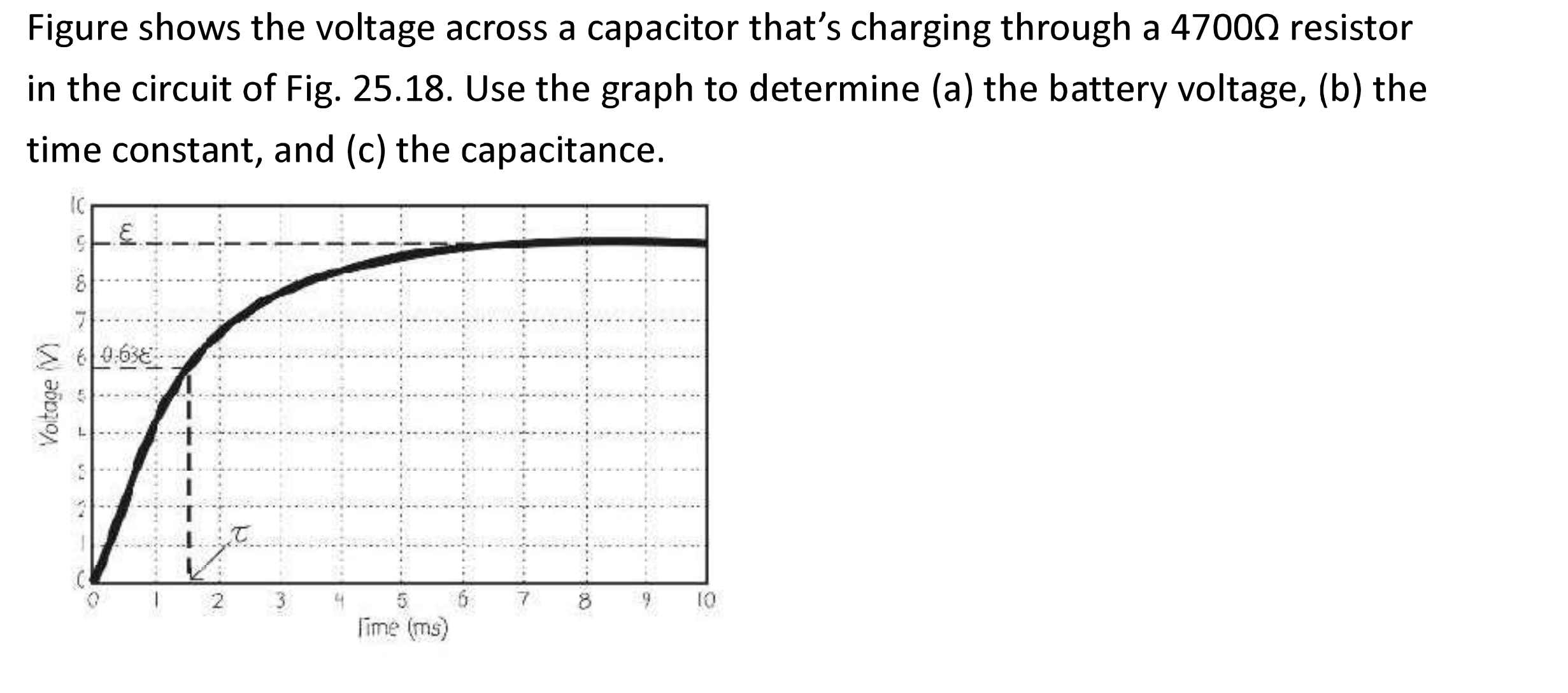 Solved Figure shows the voltage across a capacitor that's | Chegg.com