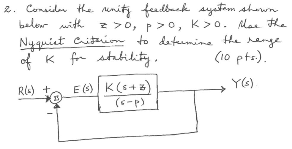 Solved Consider the unity feedback system shownbelow with | Chegg.com