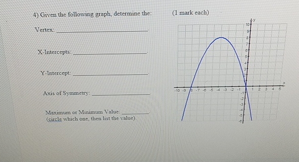 Solved Given the following graph, determine the:(1 ﻿mark | Chegg.com