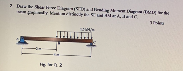 Solved 2. Draw the Shear Force Diagram (SFD) and Bending | Chegg.com