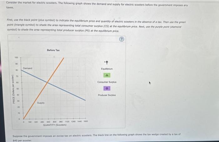 Solved Consider the market for electric scooters. The | Chegg.com
