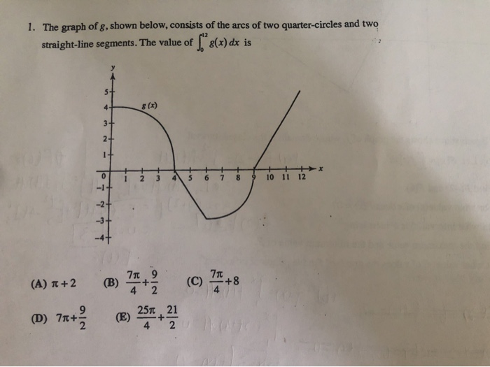 Solved 1. The graph of g, shown below, consists of the arcs | Chegg.com