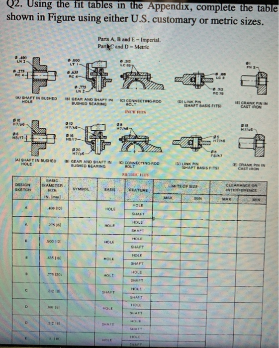 Solved Using the fits tavles in the Appendix, complete the | Chegg.com