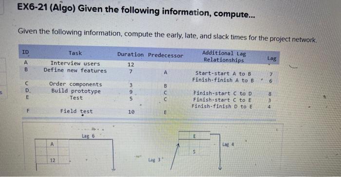 EX6-21 (Algo) Given the following information, | Chegg.com