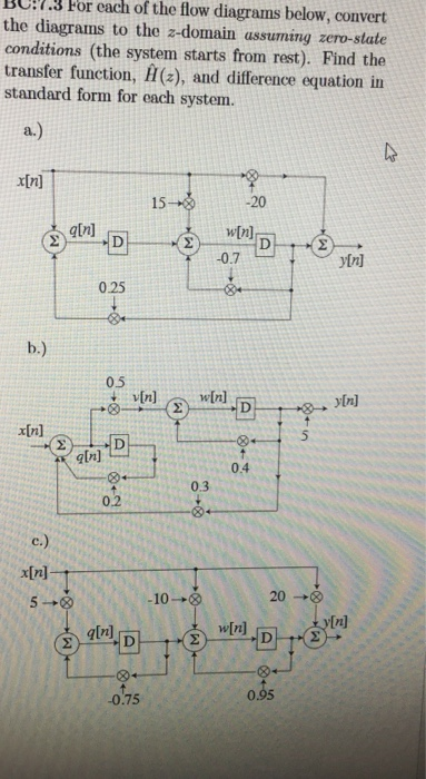 Solved BU!7.3 For each of the flow diagrams below, convert | Chegg.com