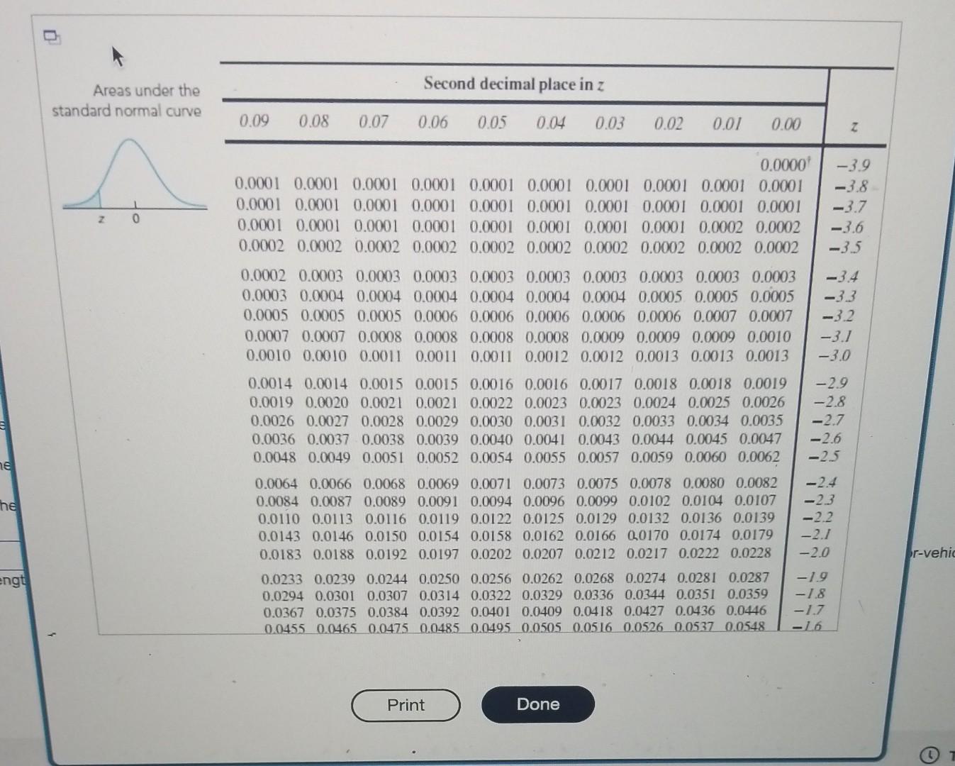 Solved Areas under the standard normal curveAreas under the | Chegg.com