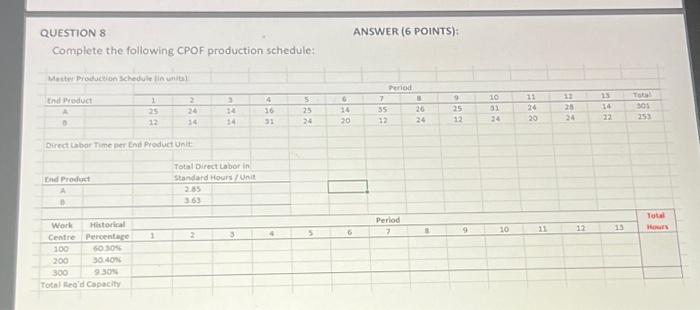 Solved QUESTION 8 Complete the following CPOF production | Chegg.com