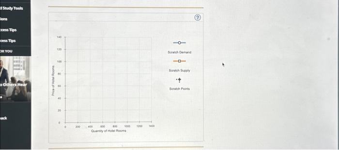 Solved 10. Problems and Applications Q9 Hotel rooms in $ | Chegg.com