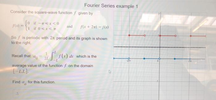 Solved Fourier Series example 1 Consider the square-wave | Chegg.com