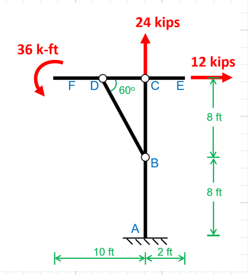 Solved The Braced frame below is supported externally by a | Chegg.com
