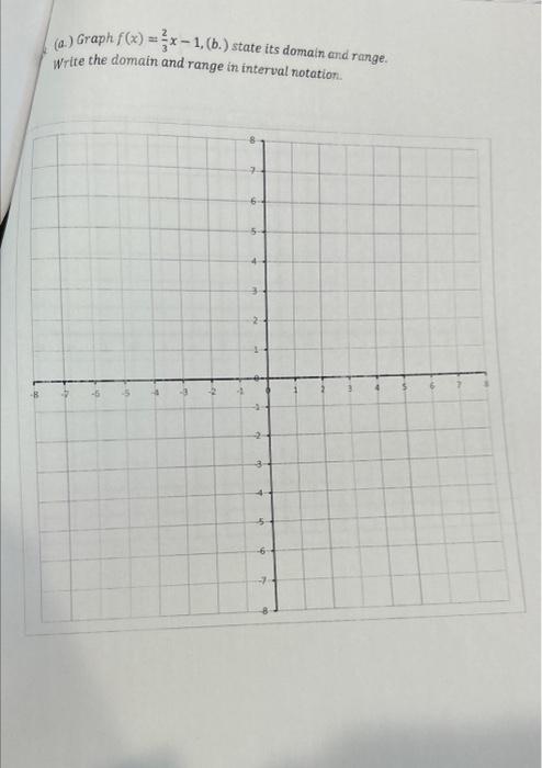 Solved (a.) Graph f(x)=32x−1,(b.) state its domain and | Chegg.com