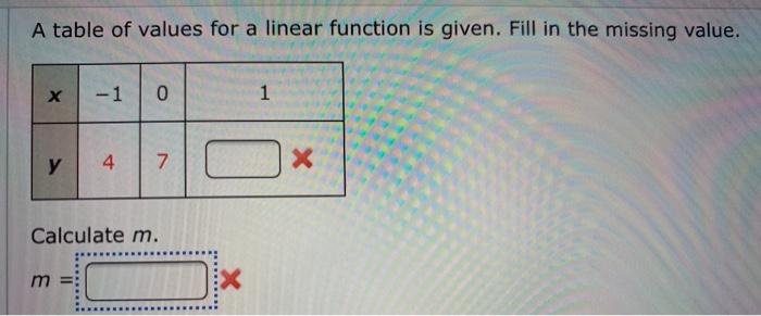 Solved A table of values for a linear function is given. | Chegg.com