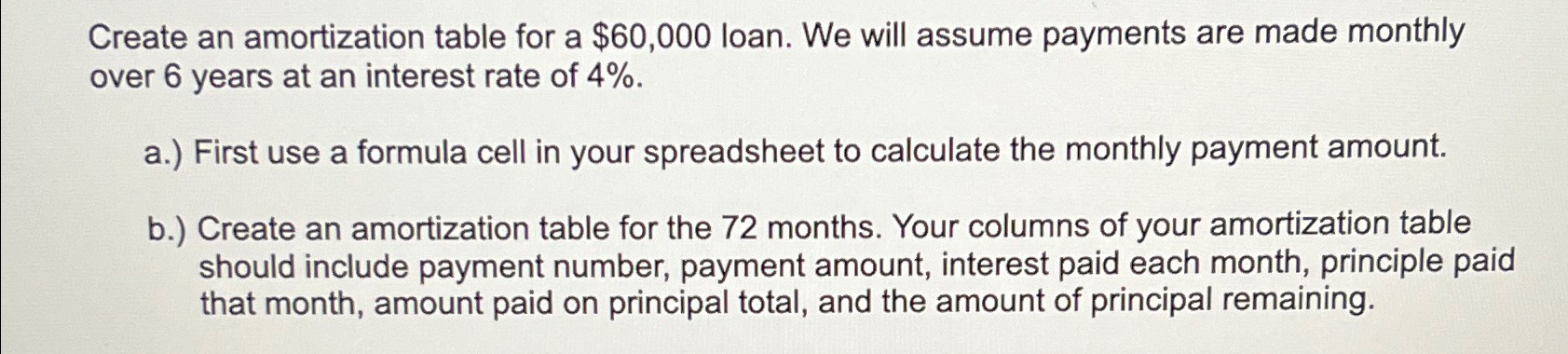 Solved Create an amortization table for a $60,000 ﻿loan. We | Chegg.com