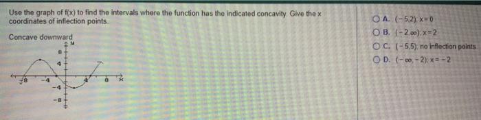 Solved Use the graph of f(x) to find the intervals where the | Chegg.com