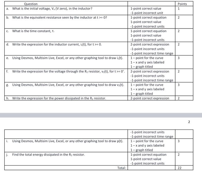 Solved need help with parts e and i V1 - 24R1 - 2 ohmsR2 - 4 | Chegg.com