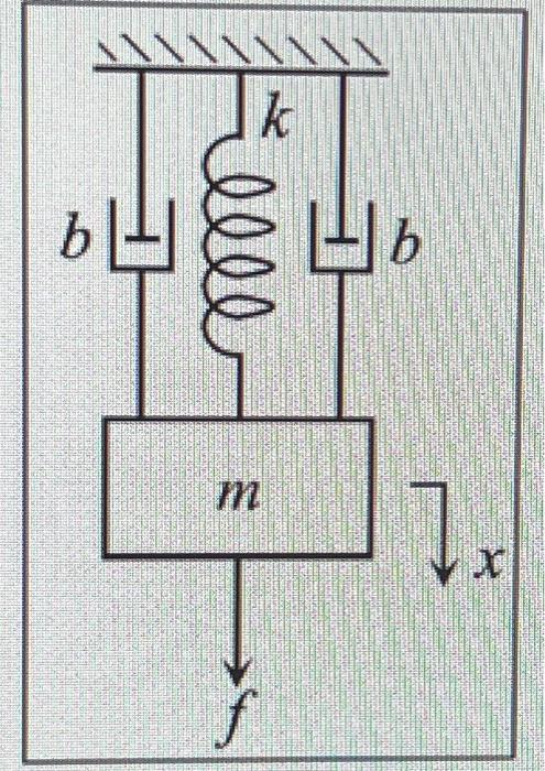 Solved Consider the mass-spring-damper system shown in | Chegg.com