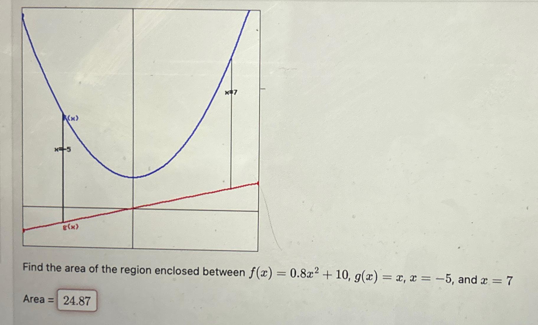 Solved Find the area of the region enclosed between | Chegg.com