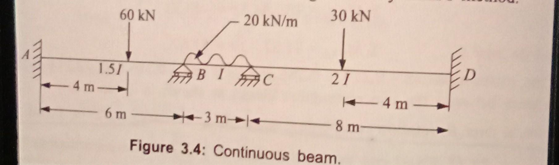 Solved 60 KN 20 kN/m 30 KN 1.51 4 m- BLAC В І С Doc 21 4 m 6 | Chegg.com