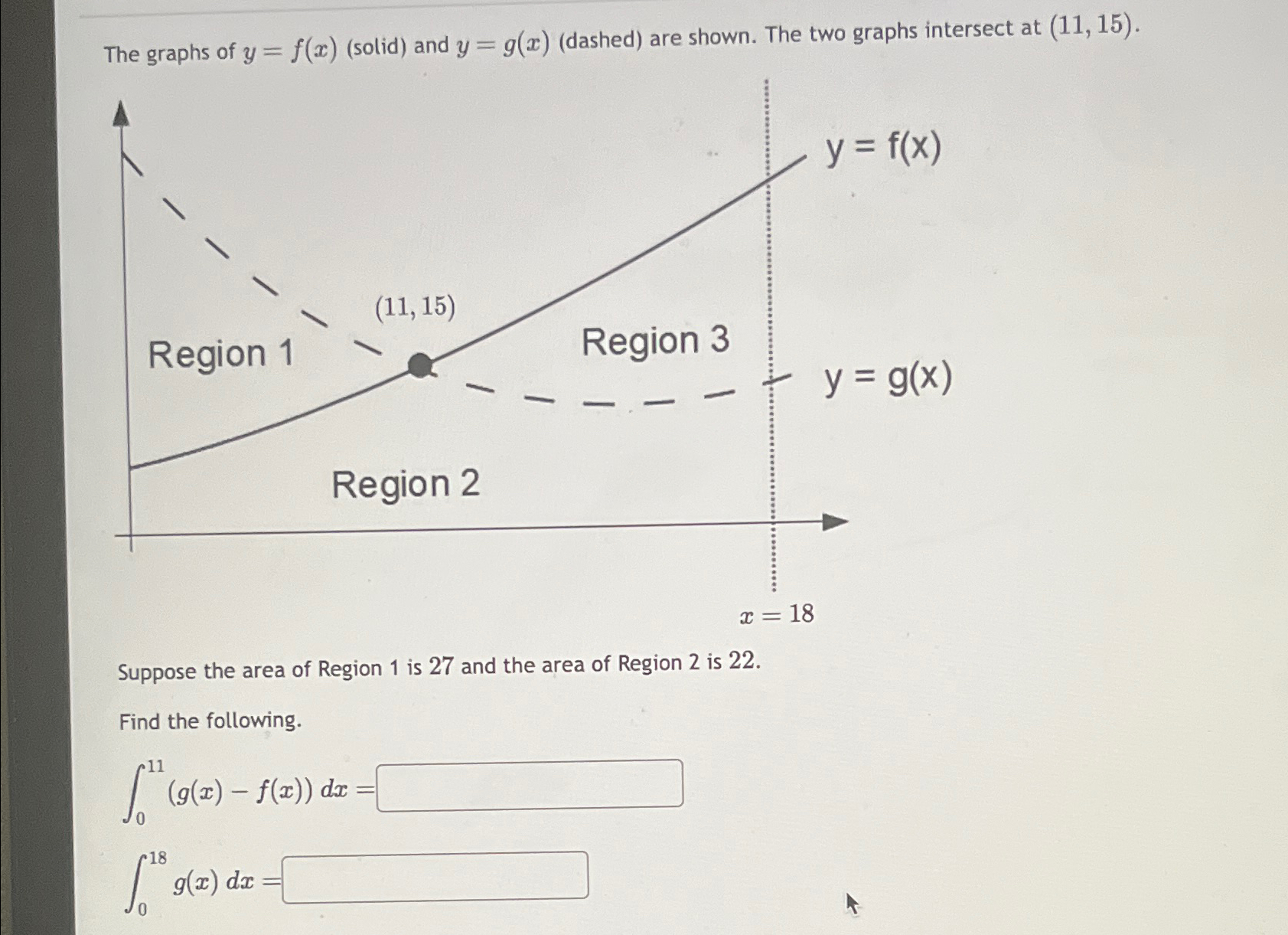 Solved The graphs of y=f(x) (solid) ﻿and y=g(x) (dashed) | Chegg.com