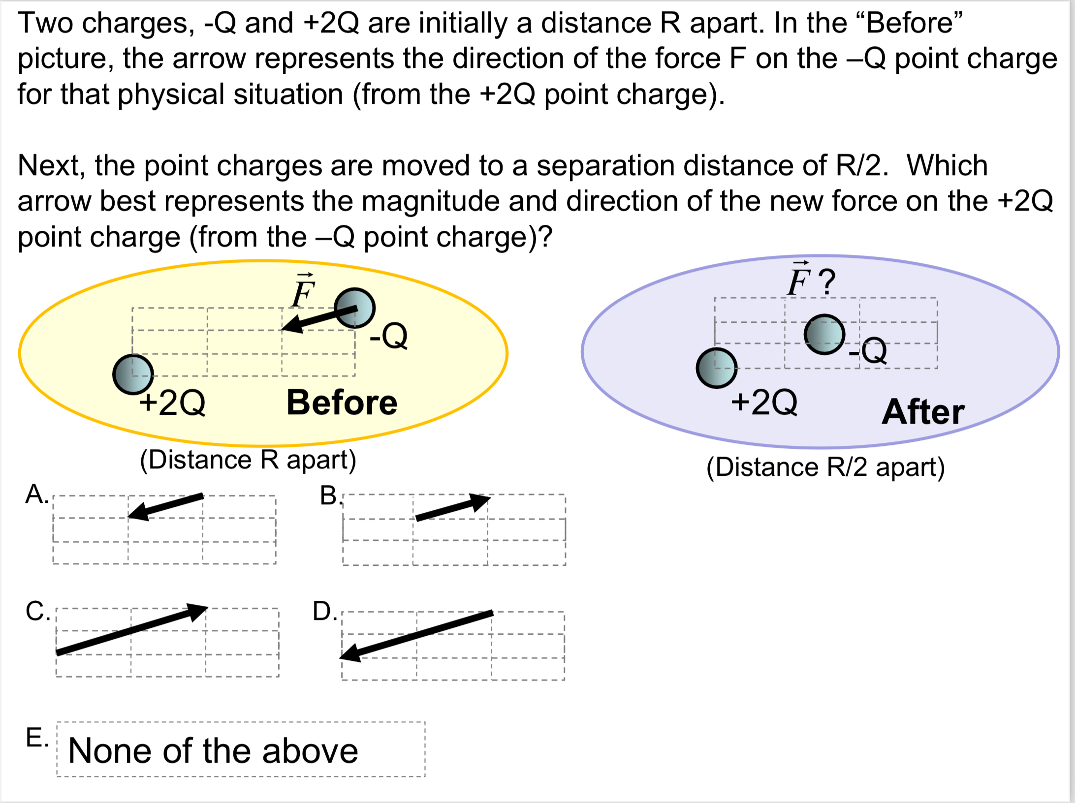 Solved Two charges, -Q ﻿and +2Q ﻿are initially a distance R | Chegg.com