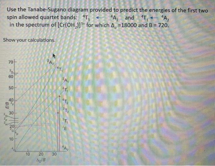 Solved Use the Tanabe-Sugano diagram provided to predict the | Chegg.com