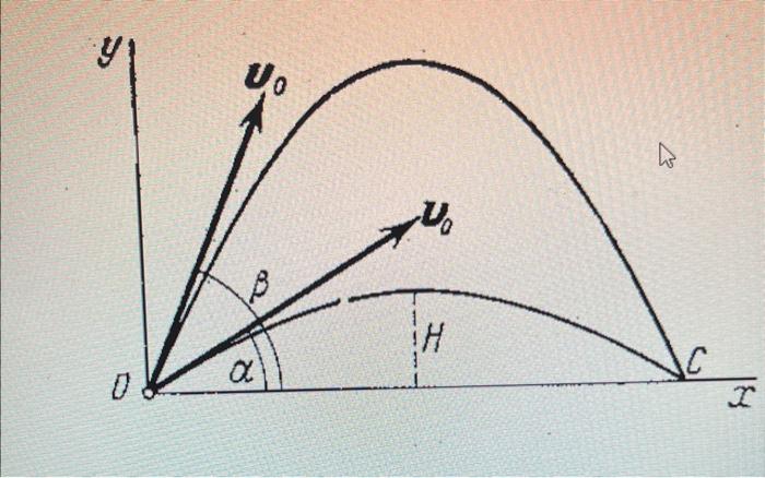 Solved We send two projectiles at the same time, from the | Chegg.com