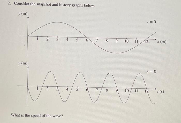 Solved 2. Consider the snapshot and history graphs below. | Chegg.com