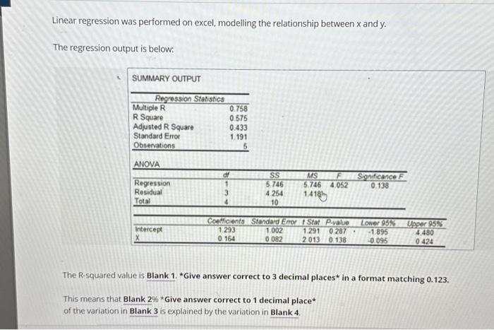 Solved Linear regression was performed on excel, modelling | Chegg.com
