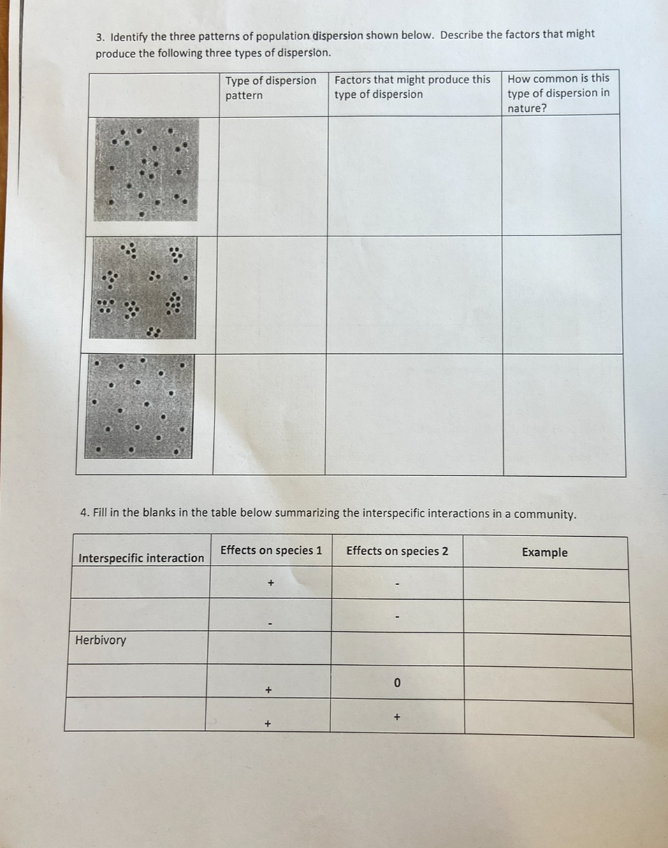 Solved Identify the three patterns of population dispersion | Chegg.com
