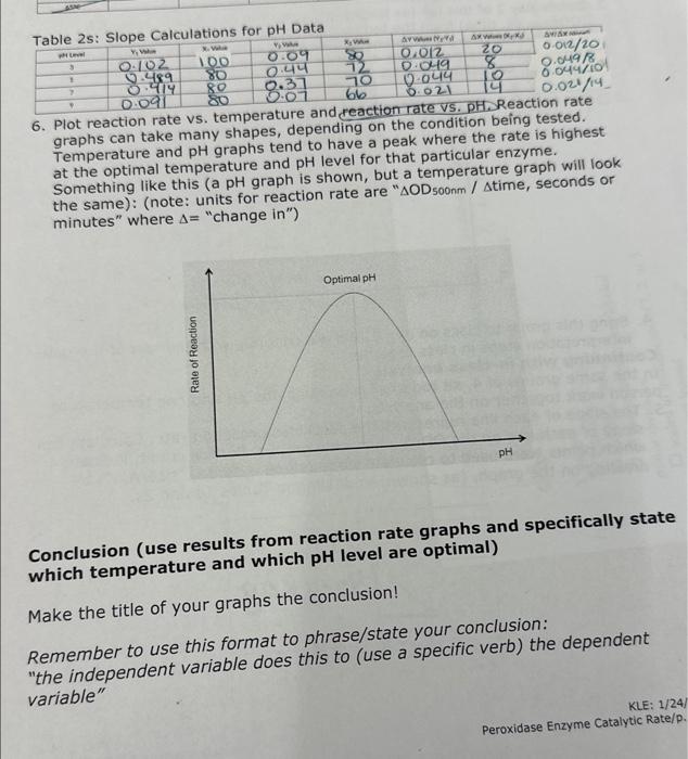 Solved 6. Plot reaction rate vs. temperatule ununding on the | Chegg.com