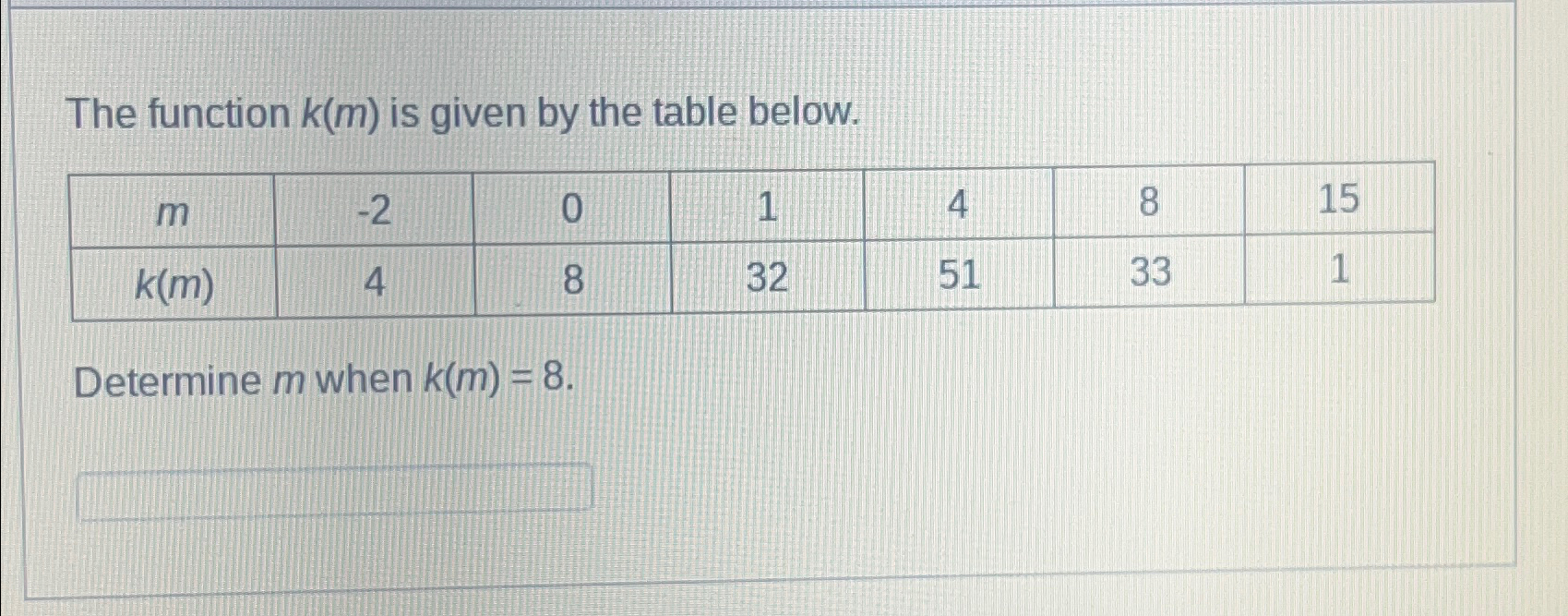 Solved The function k(m) ﻿is given by the table | Chegg.com