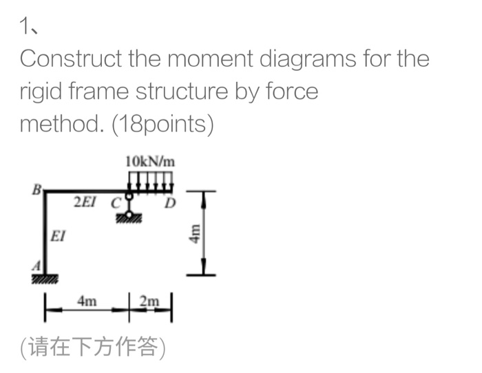 Solved 1. Construct the moment diagrams for the rigid frame | Chegg.com
